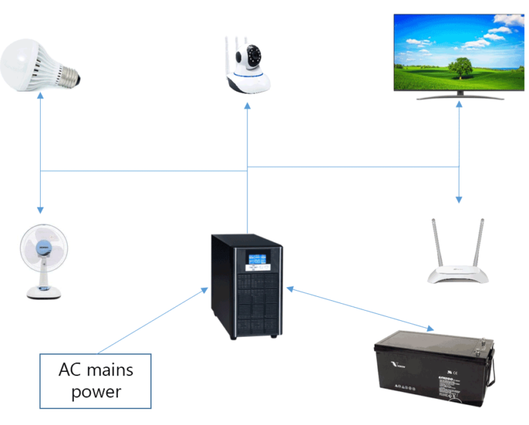 UPS Solutions for Banks, DAT Power, Uninterruptible Power Supply (UPS)